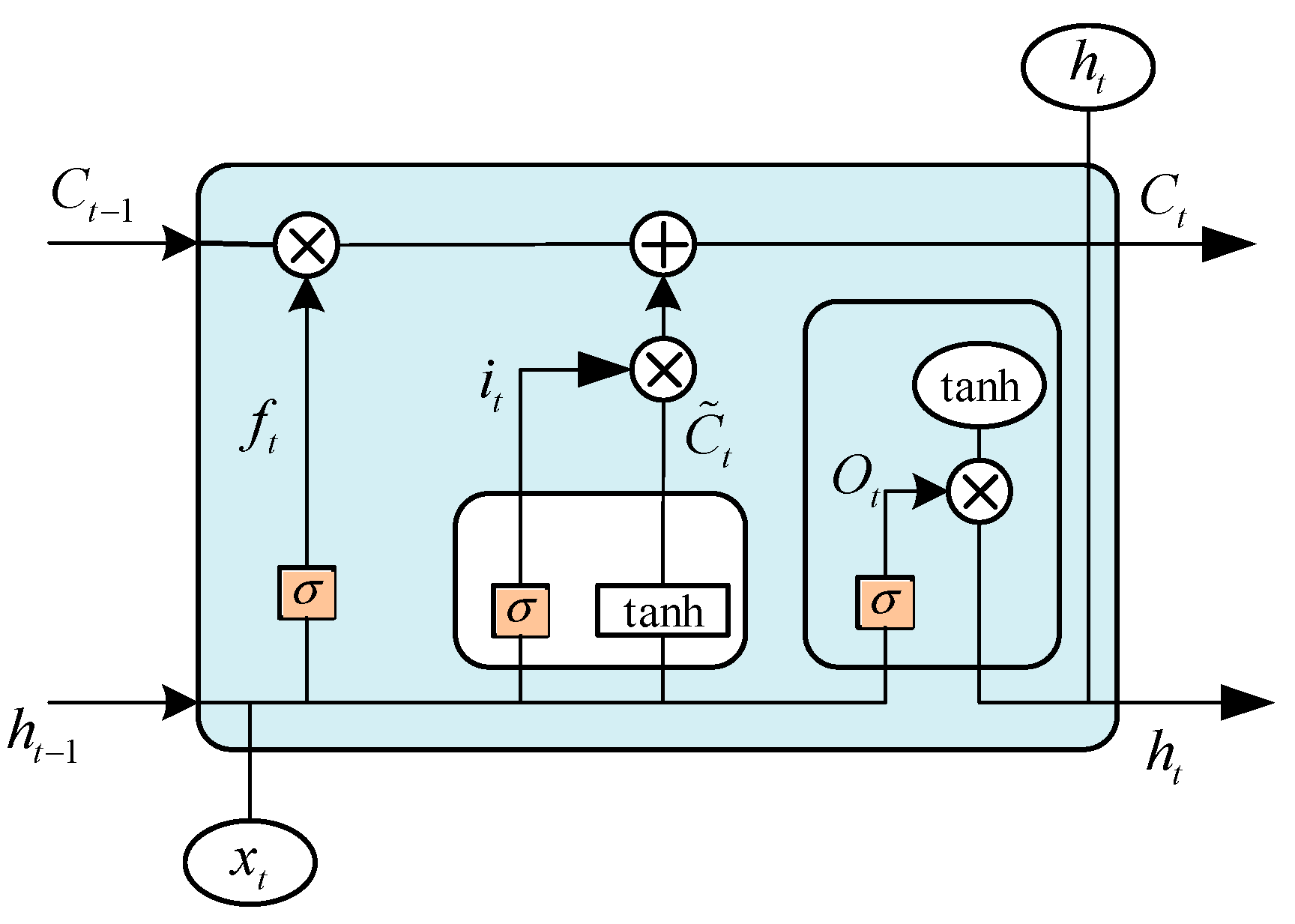 Research on Intelligent Design and Visualization of Gas Extraction Drilling Based on PSO–LSTM