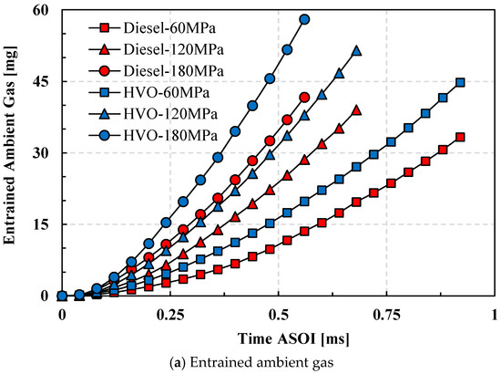Experimental Study on the Spray Characteristics of Diesel and ...