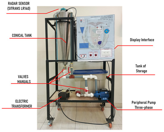 Model Predictive Control for Level Control of a Conical Tank