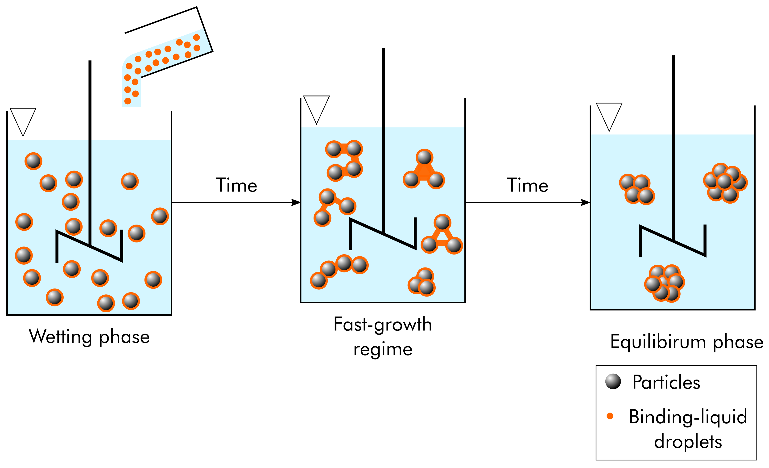 Torque Mapping as a Novel Method for In-Line Characterisation of Spherical Agglomeration Process ...