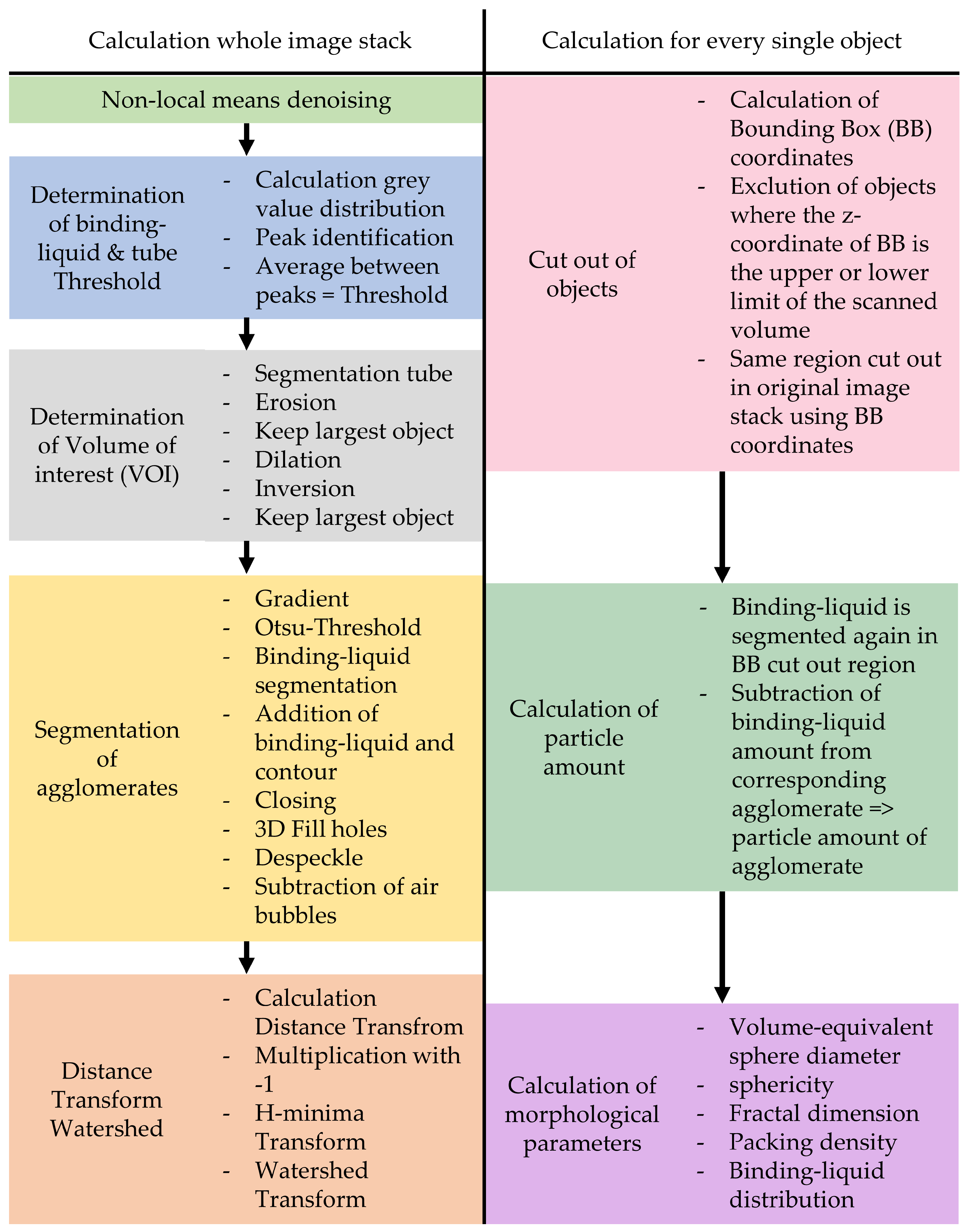 Torque Mapping as a Novel Method for In-Line Characterisation of ...