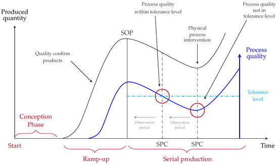 Processes | Free Full-Text | Capability Indices for Digitized ...