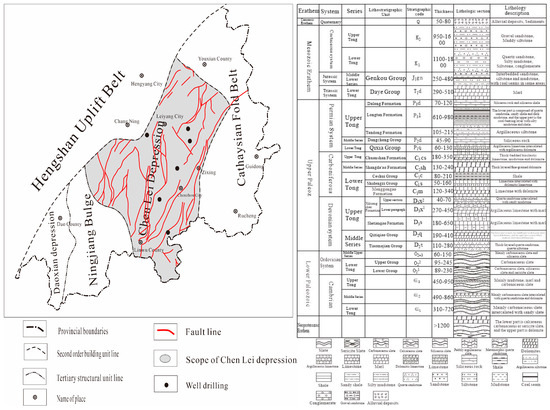 Processes | Free Full-Text | Geological Conditions of Shale Gas ...