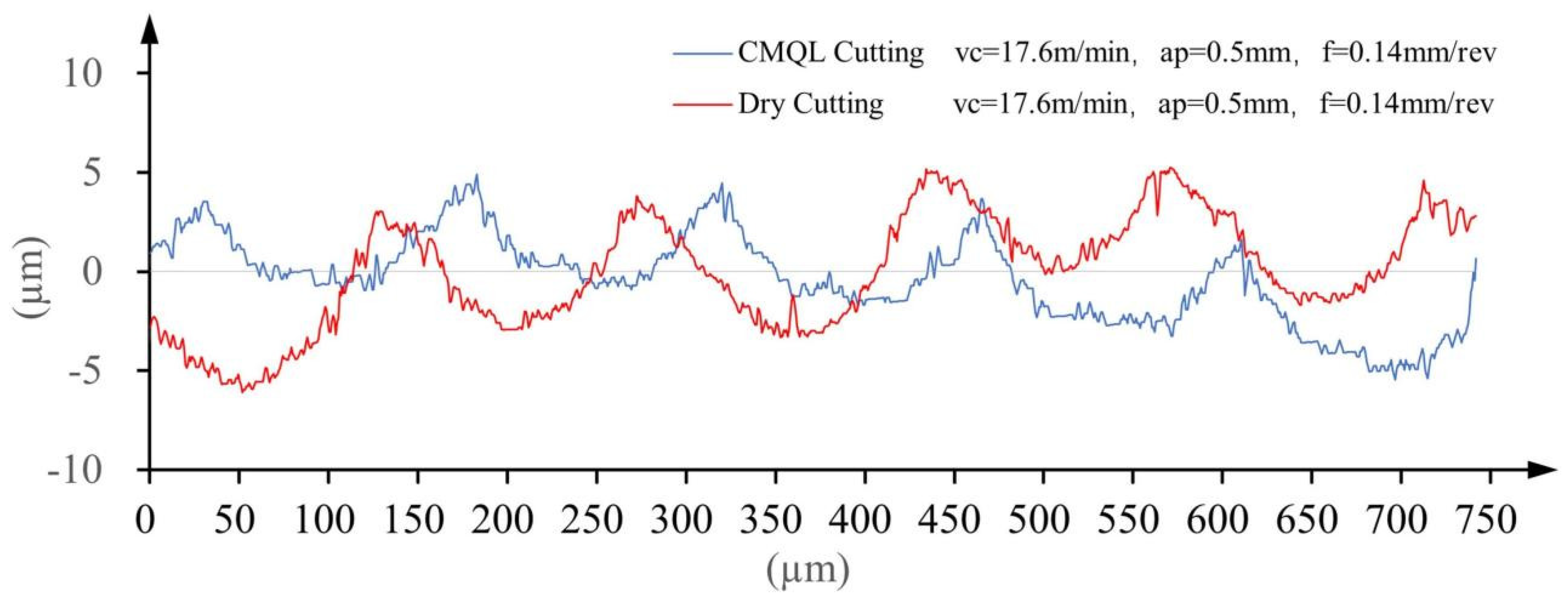 Research on Tool Wear and Machining Characteristics of TC6 Titanium ...