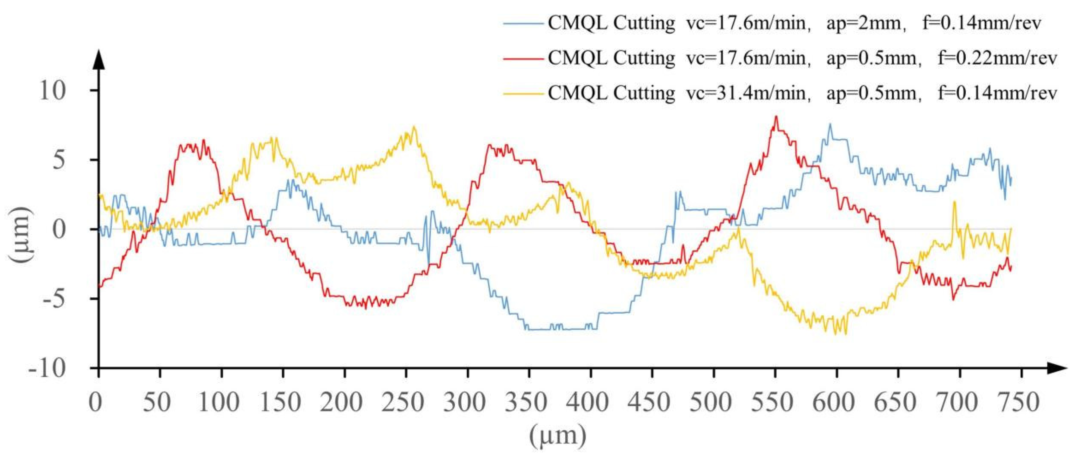 Research on Tool Wear and Machining Characteristics of TC6 Titanium ...