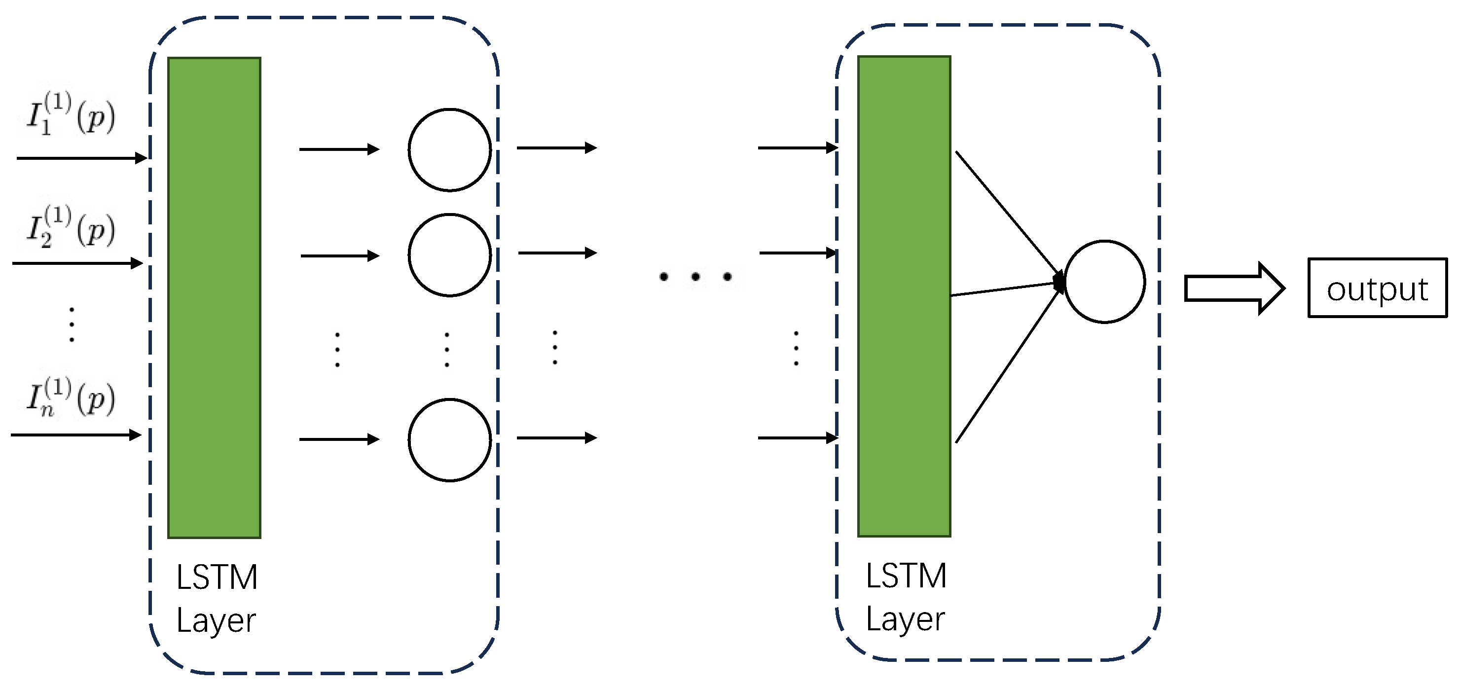 A Hybrid Grey System Model Based on Stacked Long Short-Term Memory Layers and Its Application in ...