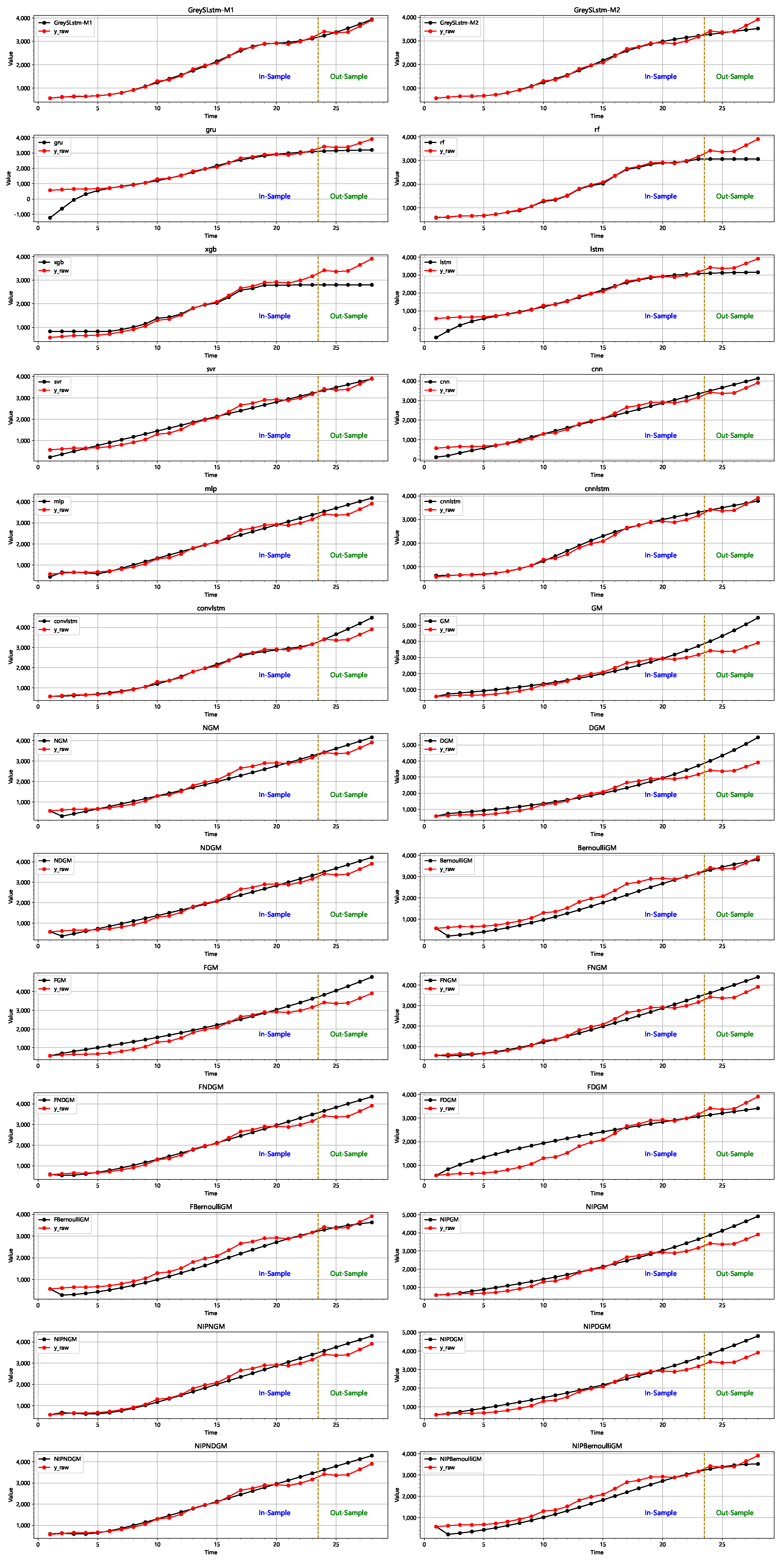 A Hybrid Grey System Model Based on Stacked Long Short-Term Memory ...
