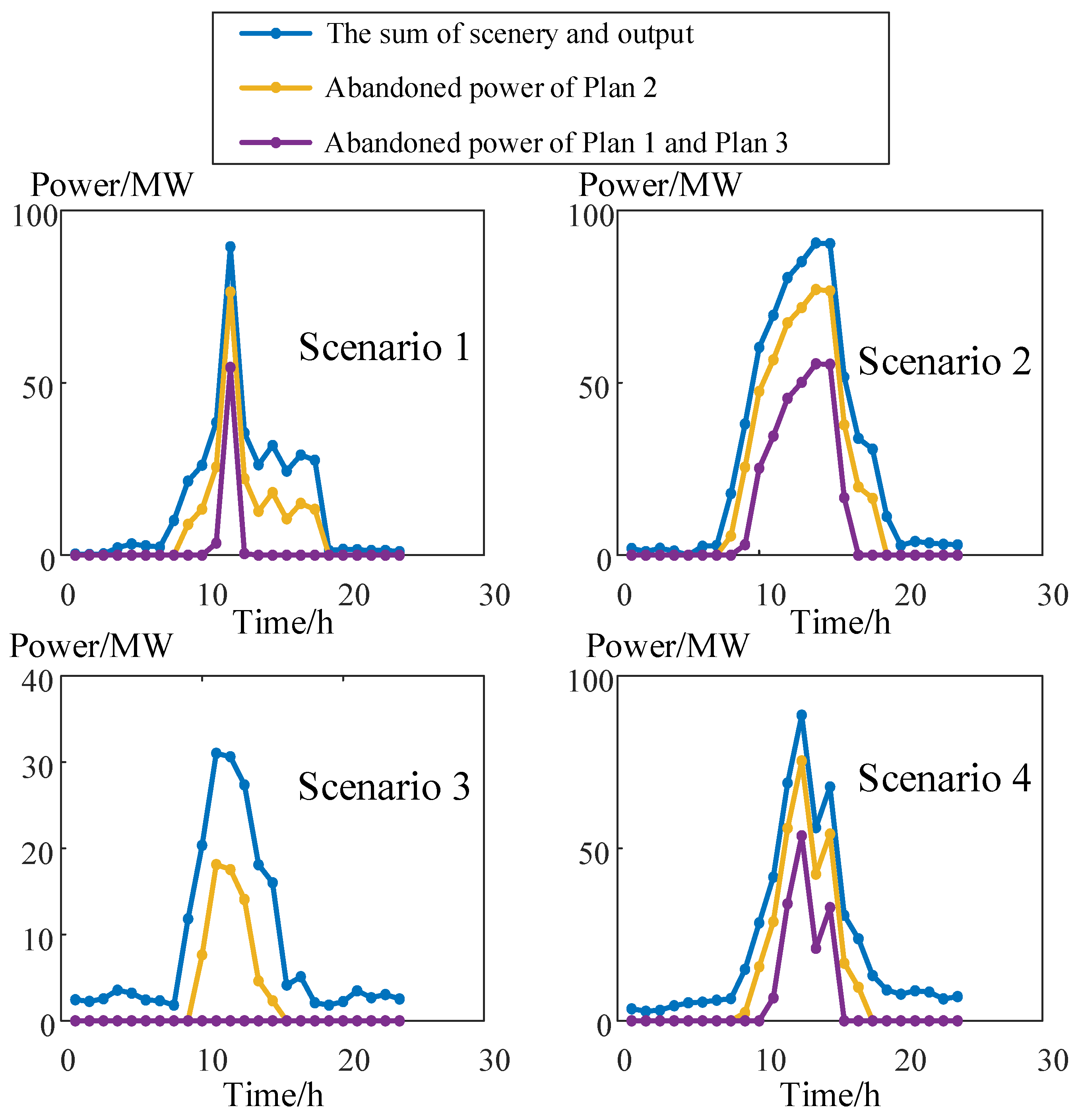Optimal Operation Strategy for Wind–Photovoltaic Power-Based Hydrogen ...