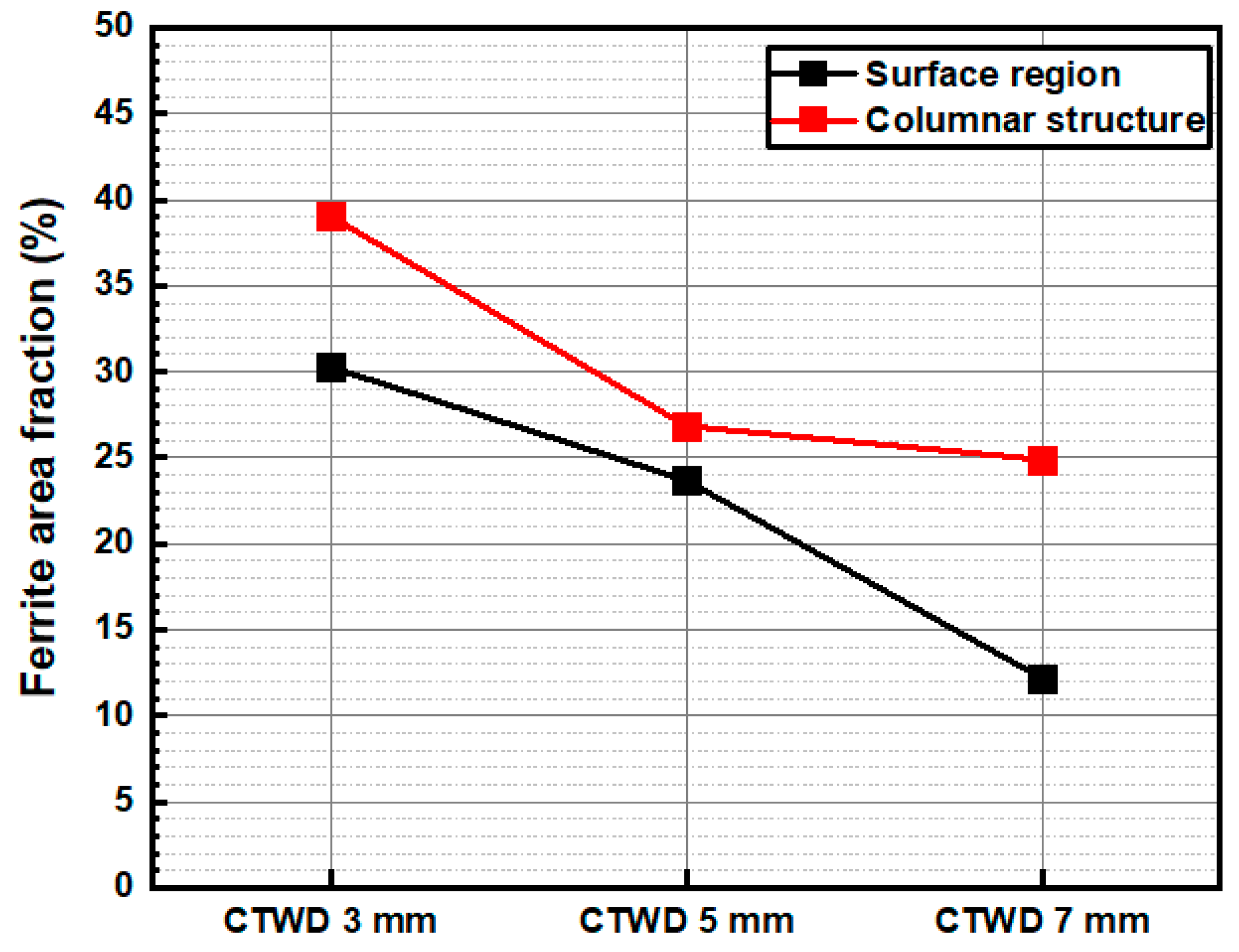 Effects of Autogenous Gas Tungsten Arc Welding (GTAW) on Corrosion ...