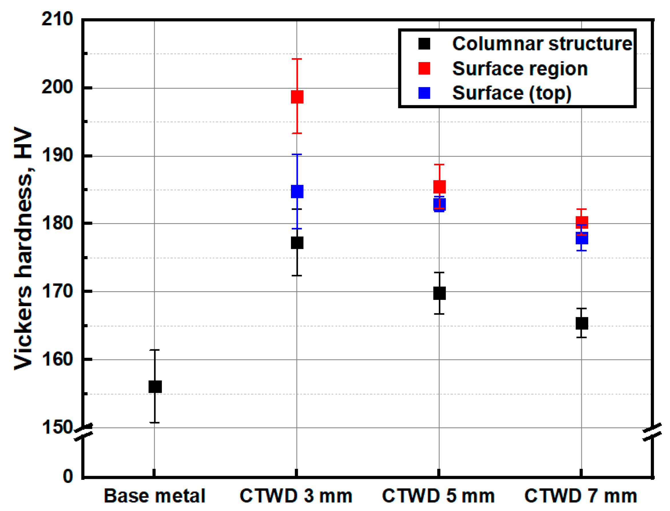 Effects of Autogenous Gas Tungsten Arc Welding (GTAW) on Corrosion ...