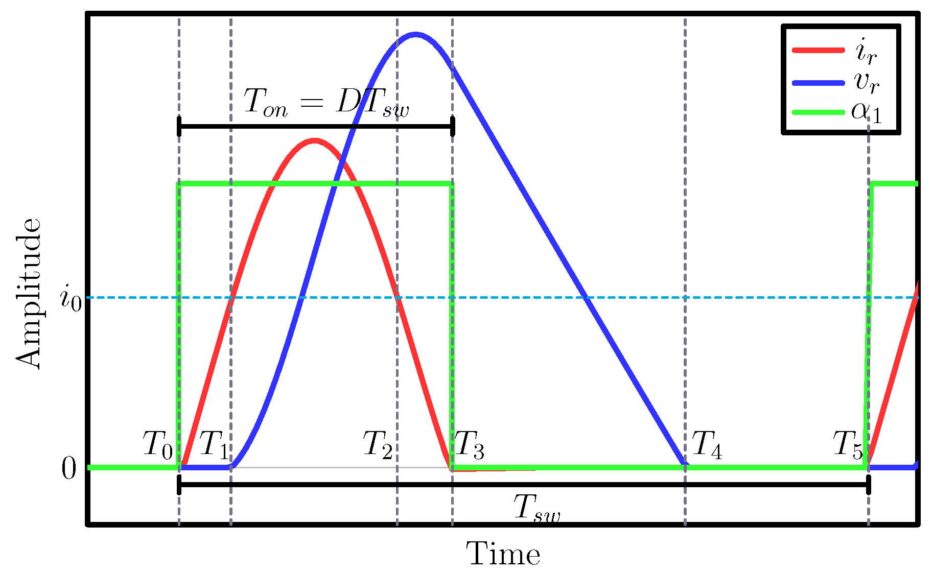Modified PI Controller for Robustness Improvement of Quasi-Resonant ...