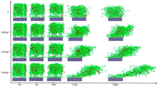 Study on Wax Deposition Process of Crude Oil System under Shear Flow ...