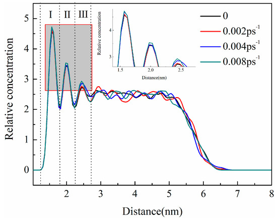 Study on Wax Deposition Process of Crude Oil System under Shear Flow ...