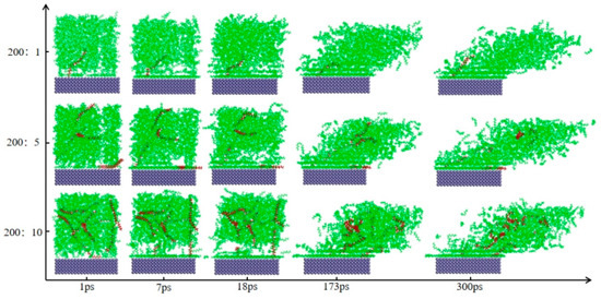 Study on Wax Deposition Process of Crude Oil System under Shear Flow ...