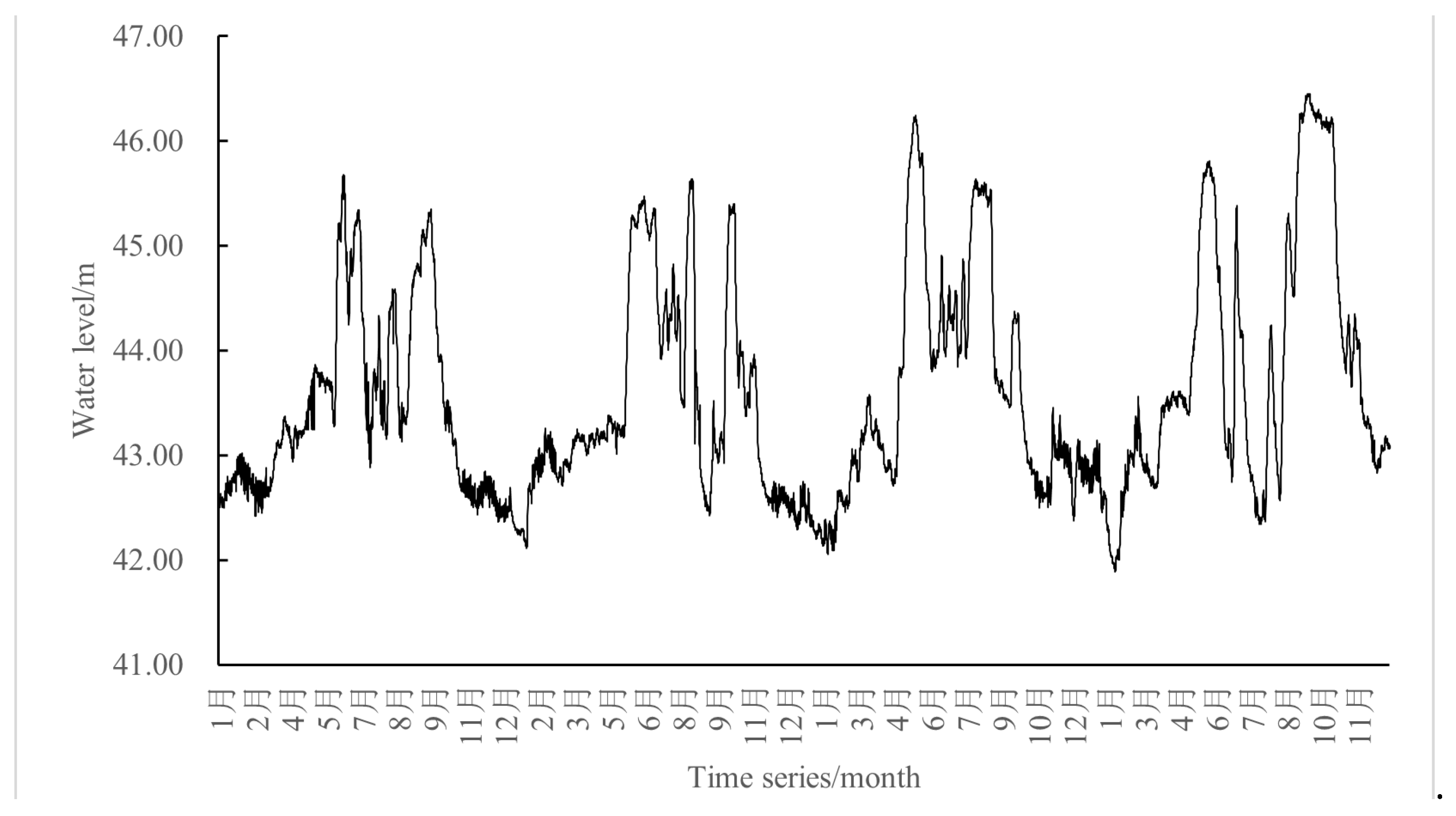 Runoff Prediction for Hydrological Applications Using an INFO-Optimized Deep Learning Model