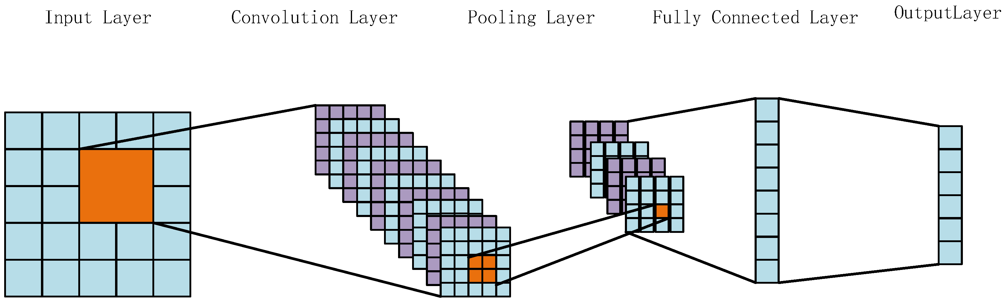 Runoff Prediction for Hydrological Applications Using an INFO-Optimized Deep Learning Model