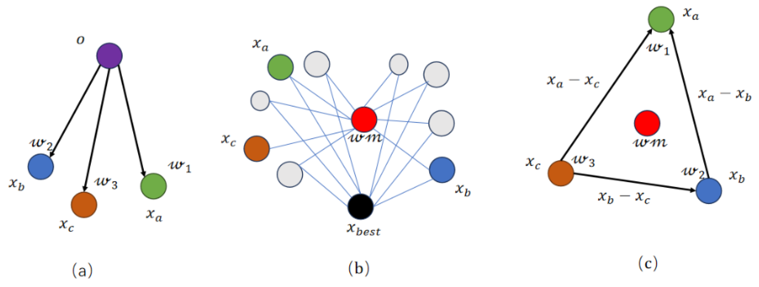 Runoff Prediction for Hydrological Applications Using an INFO-Optimized Deep Learning Model