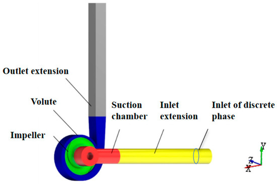 The Influence of the Geometric Parameters of an Impeller on the ...