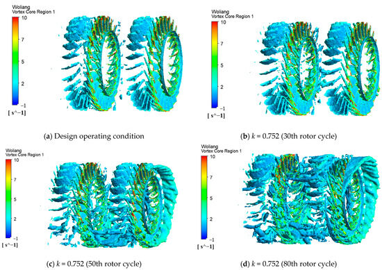 Processes | Free Full-Text | Influence Mechanism of Ambient Air ...