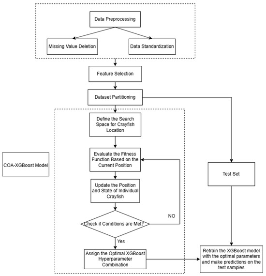 Prediction of Liquid Accumulation Height in Gas Well Tubing Using ...