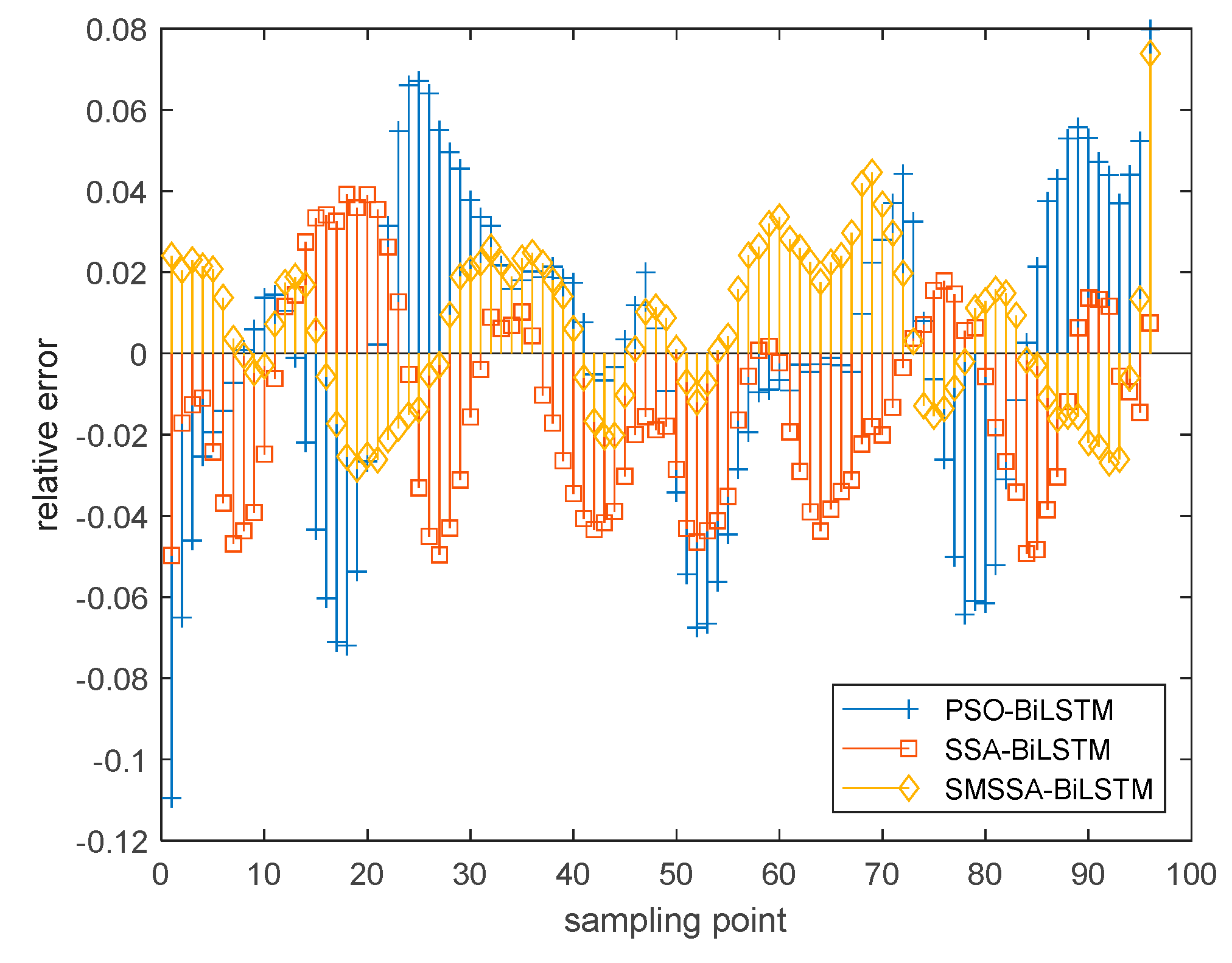 Study on Short-Term Electricity Load Forecasting Based on the Modified Simplex Approach Sparrow ...