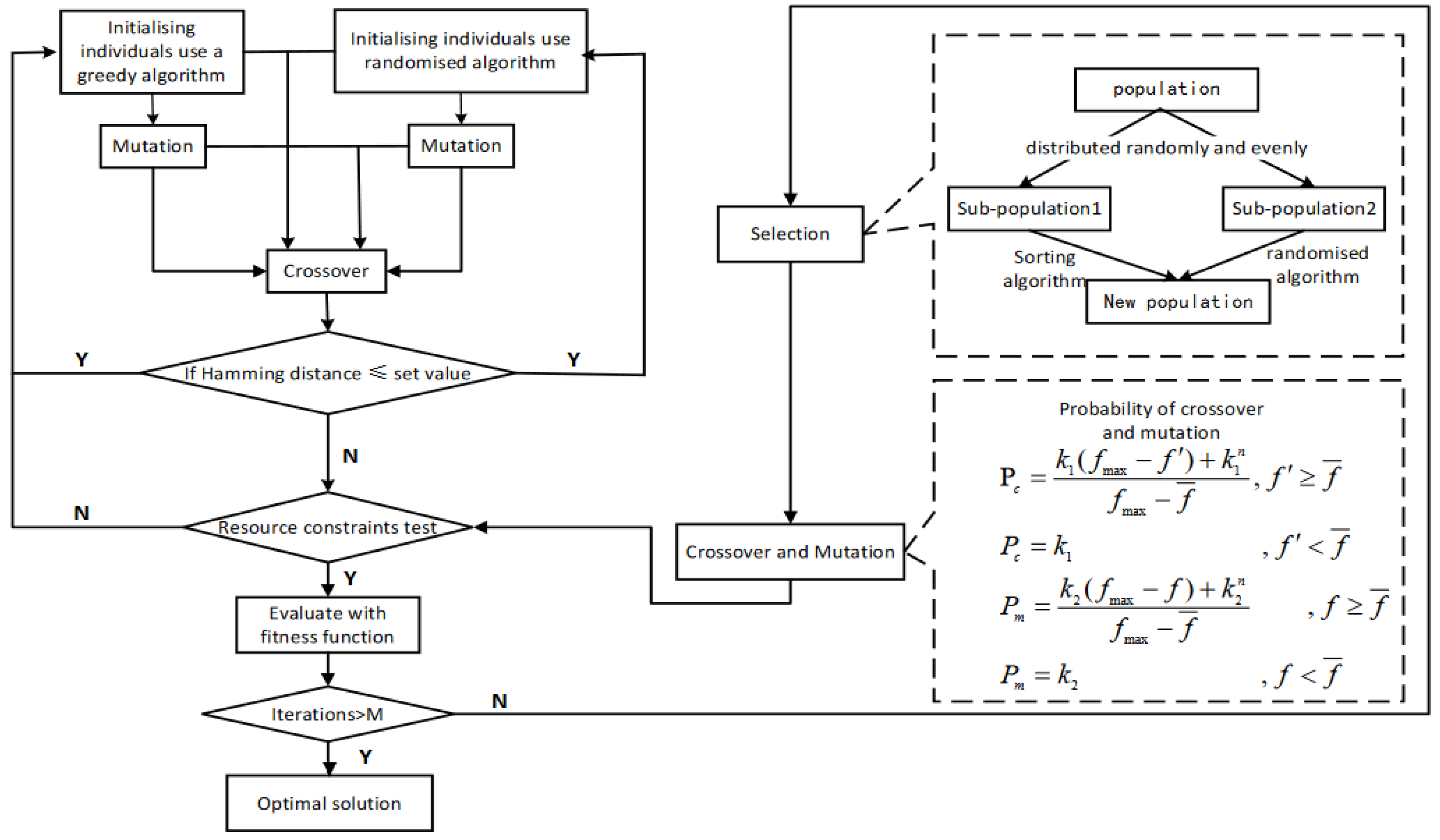 Processes | Free Full-Text | Container Scheduling Algorithms for Distributed Cloud Environments
