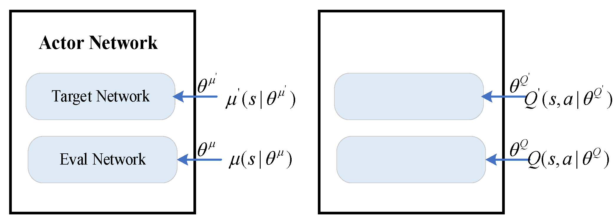 Processes | Free Full-Text | Container Scheduling Algorithms for Distributed Cloud Environments