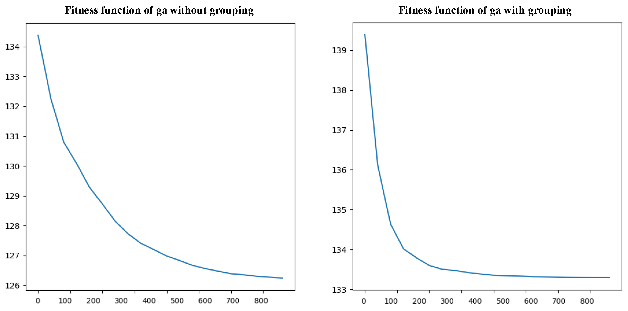 Processes | Free Full-Text | Container Scheduling Algorithms for Distributed Cloud Environments