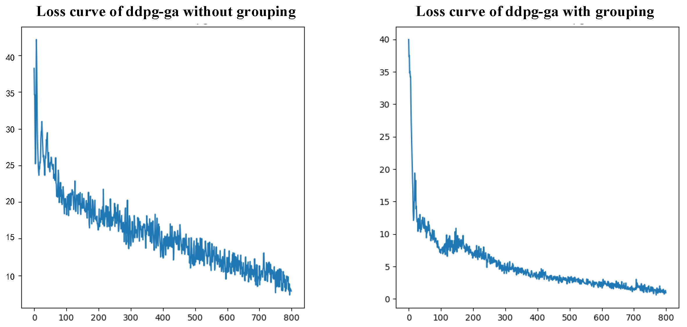 Processes | Free Full-Text | Container Scheduling Algorithms for Distributed Cloud Environments
