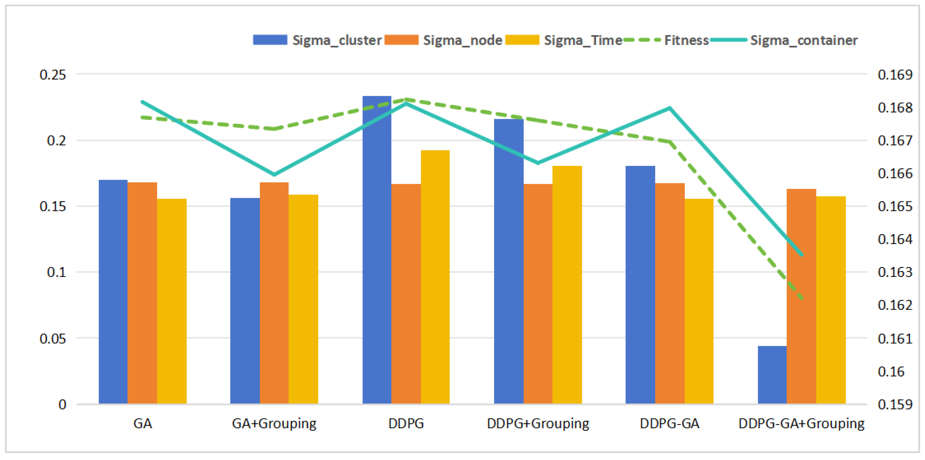 Processes | Free Full-Text | Container Scheduling Algorithms for Distributed Cloud Environments