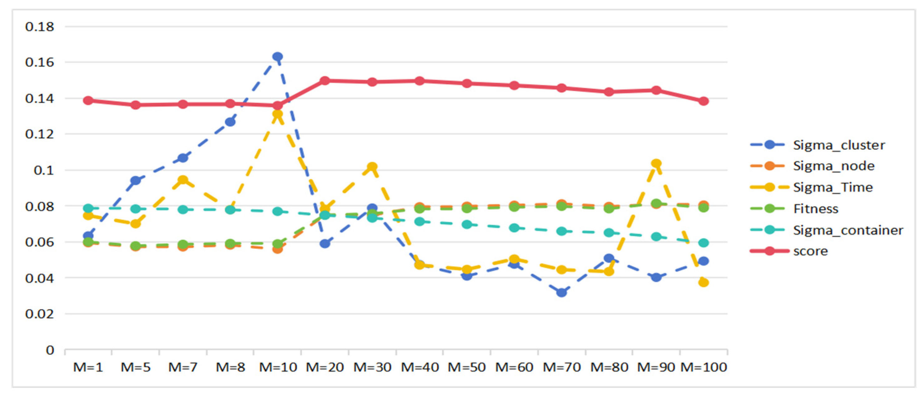 Processes | Free Full-Text | Container Scheduling Algorithms for Distributed Cloud Environments