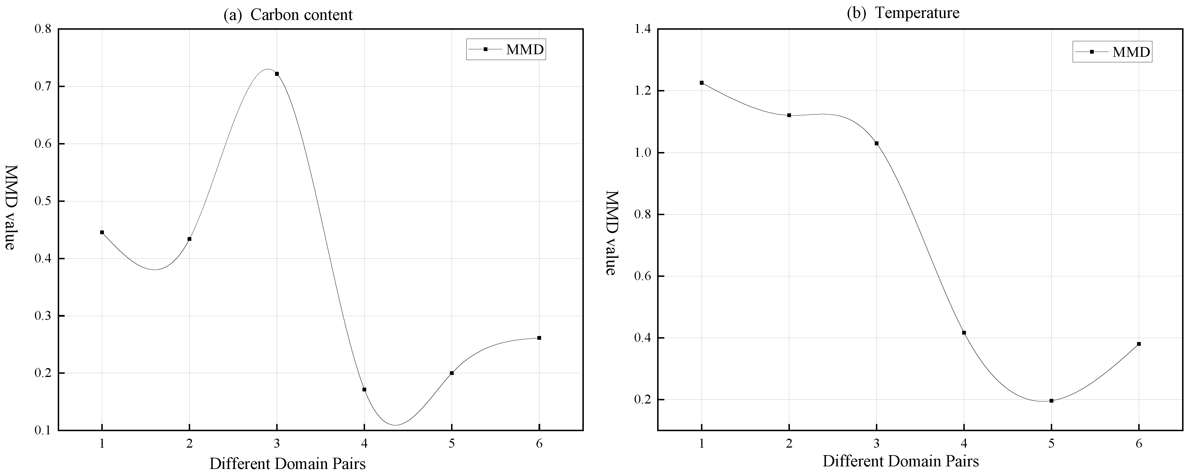 Processes | Free Full-Text | Dynamic Soft Sensor Model for Endpoint Carbon Content and ...