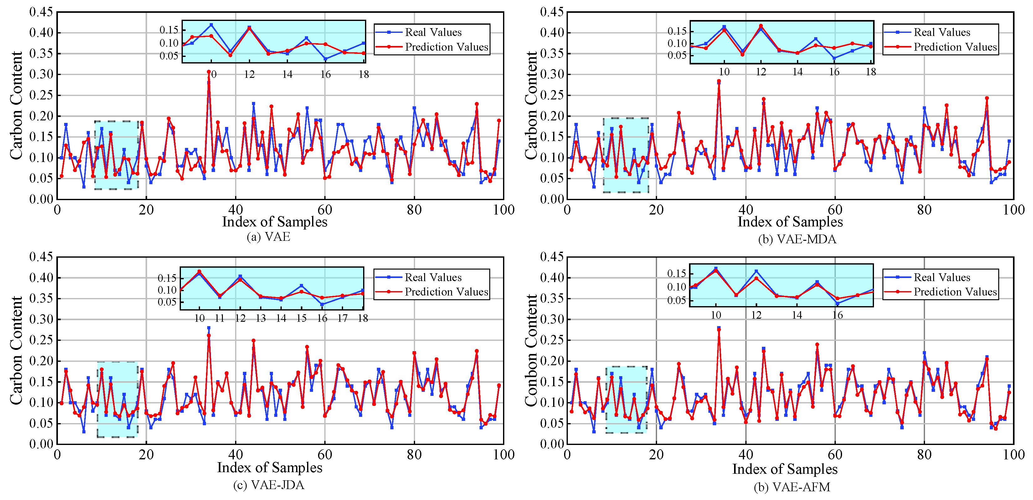 Processes | Free Full-Text | Dynamic Soft Sensor Model for Endpoint Carbon Content and ...