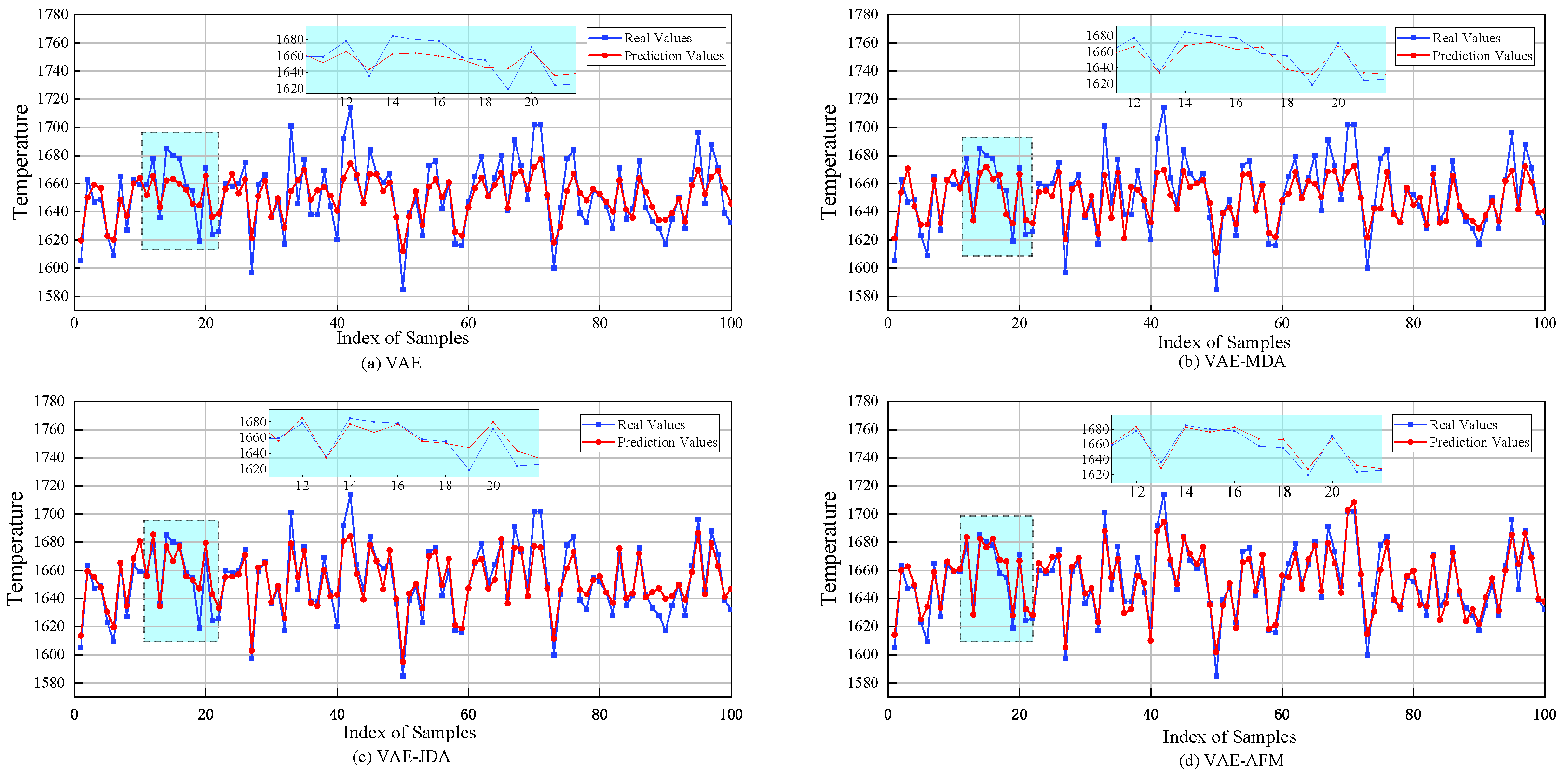 Processes | Free Full-Text | Dynamic Soft Sensor Model for Endpoint Carbon Content and ...