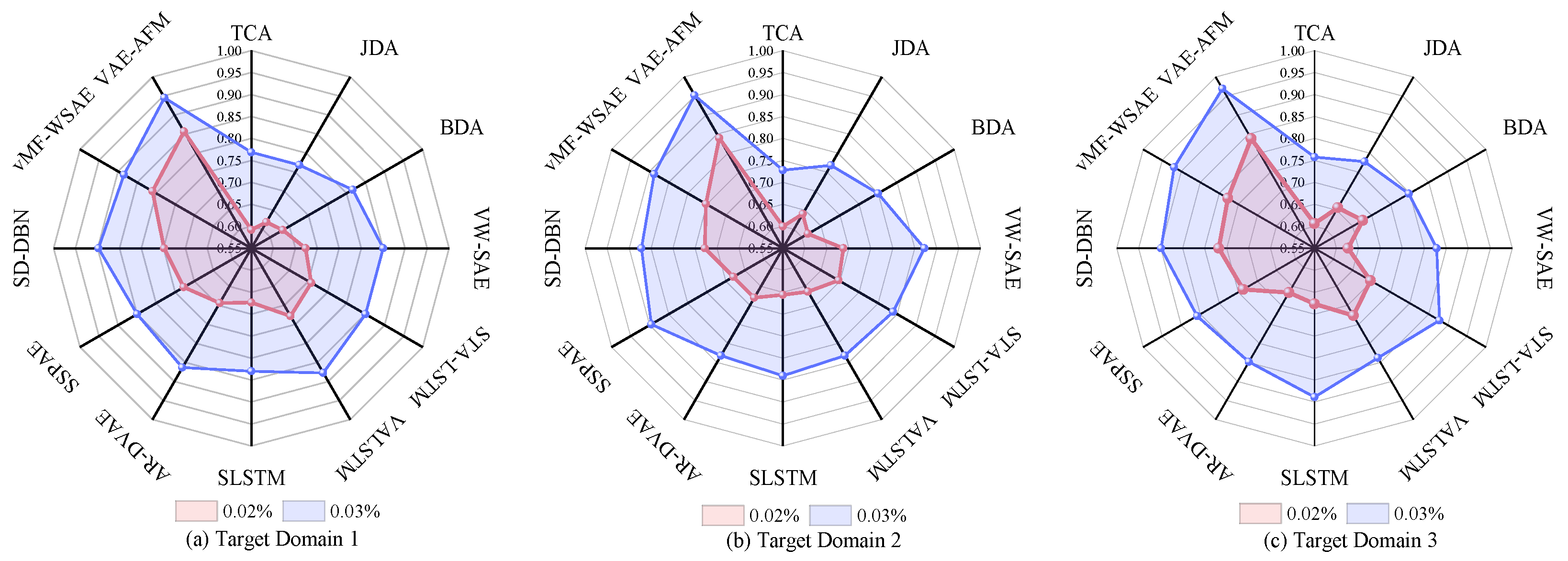 Processes | Free Full-Text | Dynamic Soft Sensor Model for Endpoint Carbon Content and ...