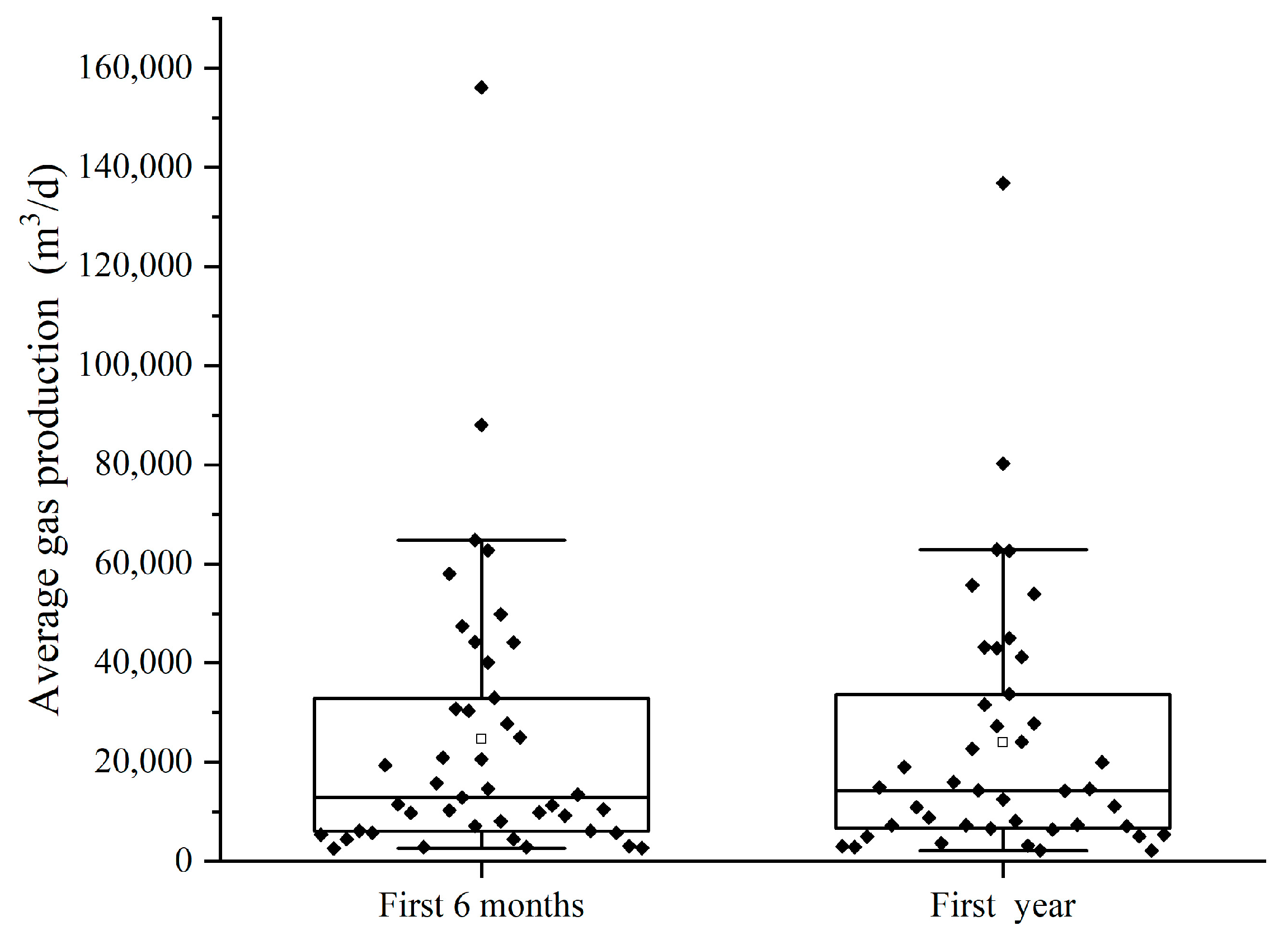 Analysis of Factors Influencing Tight Sandstone Gas Production and ...