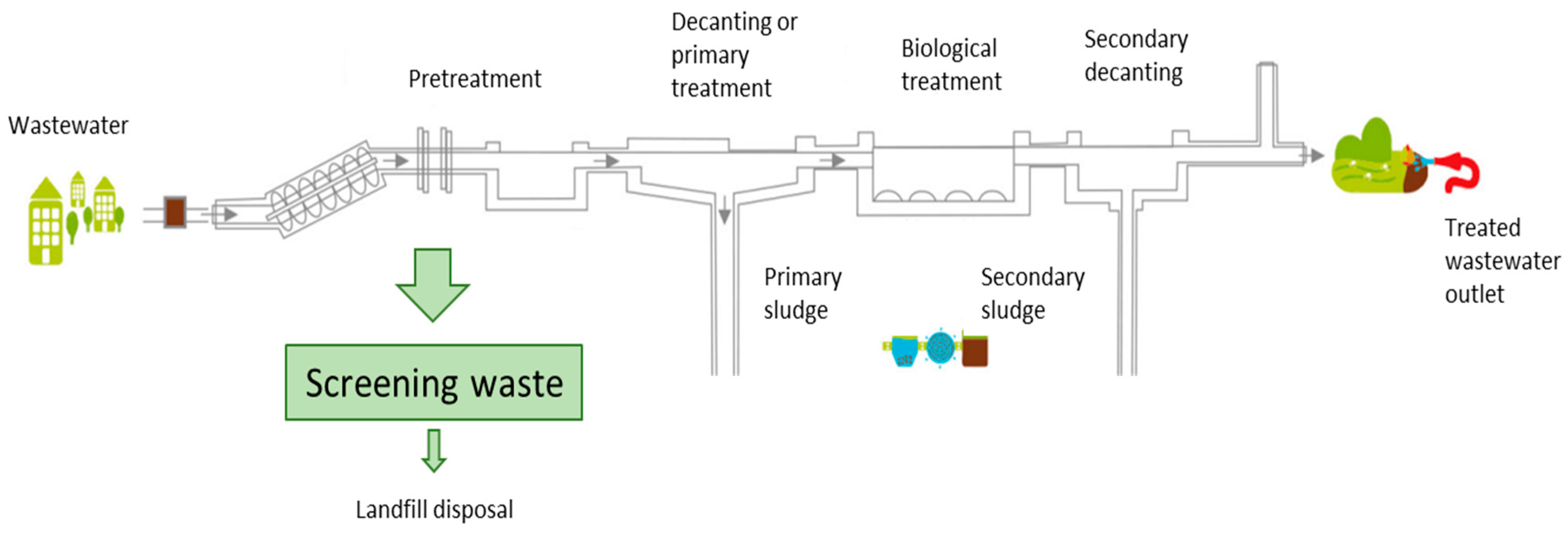 Environmental Assessment of Solid Recovered Fuel Production from ...