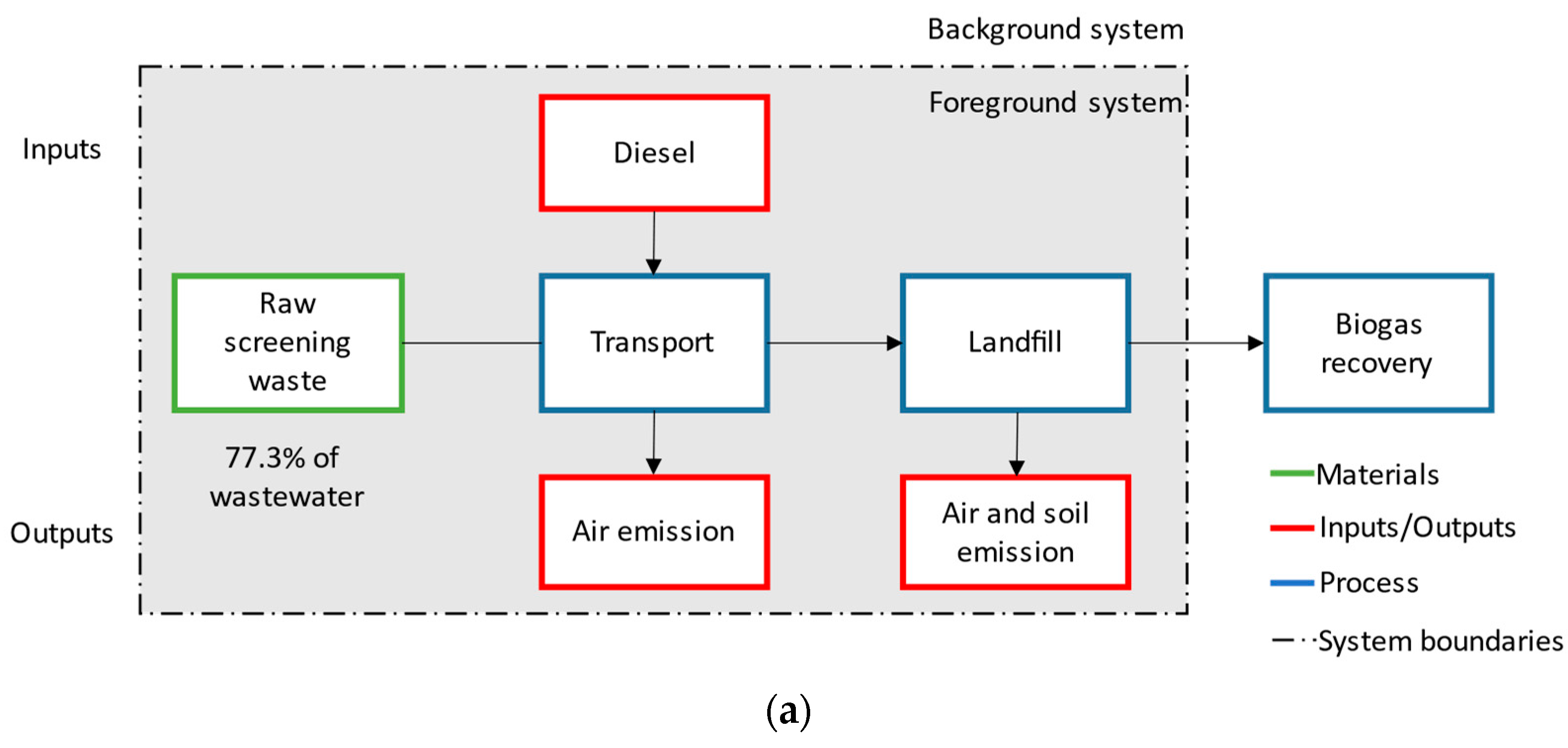 Environmental Assessment of Solid Recovered Fuel Production from ...