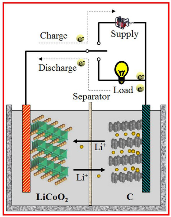 The Green Synthesis of Nanostructured Silicon Carbides (SiCs) from ...