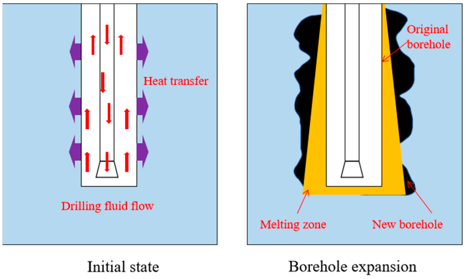 Stability Analysis of Borehole Walls When Drilling with Normal ...