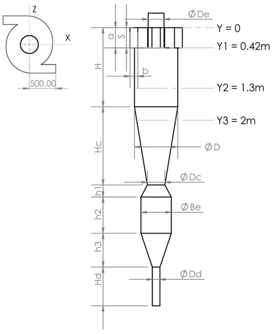 Numerical Investigation of Inlet Height and Width Variations on ...