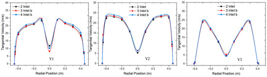 Processes | Free Full-Text | Numerical Investigation of Inlet Height and Width Variations on ...
