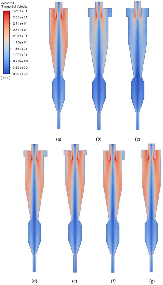 Processes | Free Full-Text | Numerical Investigation of Inlet Height and Width Variations on ...