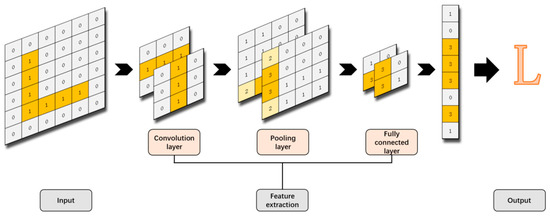 Processes | Free Full-Text | Application of Artificial Intelligence in ...