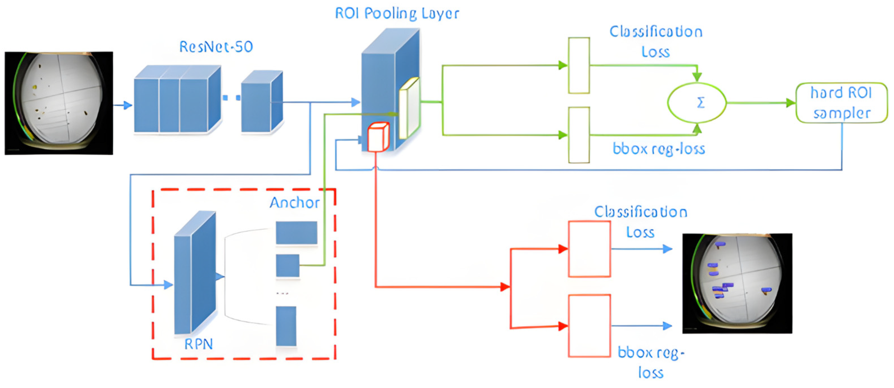 Processes | Free Full-Text | A Review on the High-Efficiency Detection and Precision Positioning ...