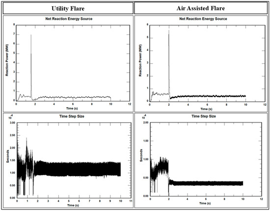 A New Air-Assisted Flare Tip Design for Managing Gas Flare Emissions ...