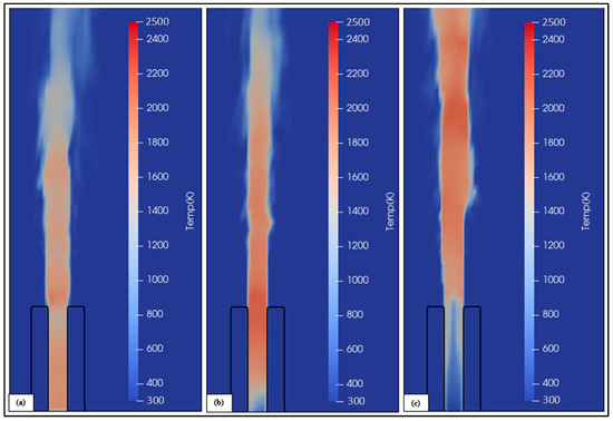 A New Air-Assisted Flare Tip Design for Managing Gas Flare Emissions ...