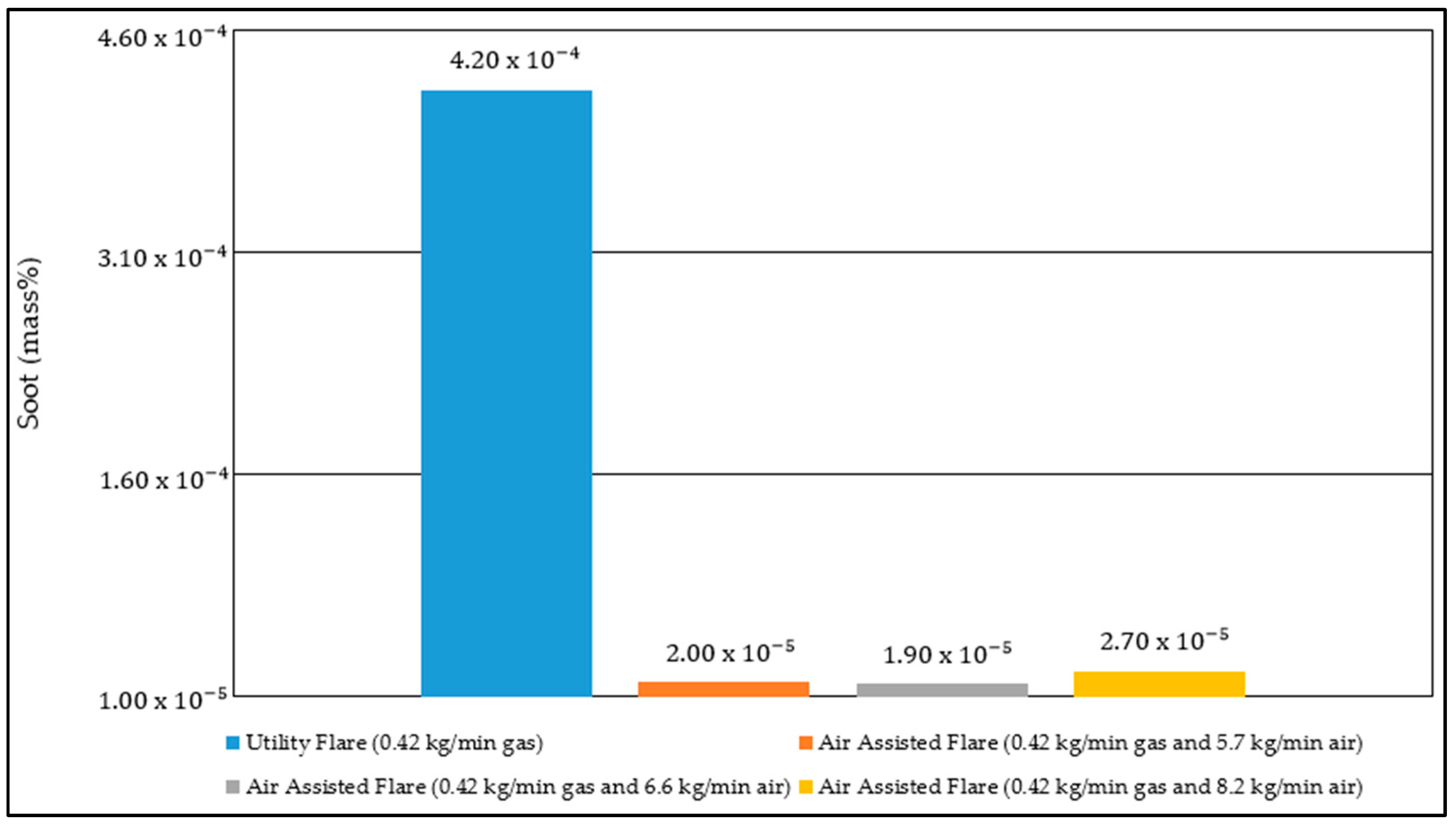 A New Air-Assisted Flare Tip Design for Managing Gas Flare Emissions ...
