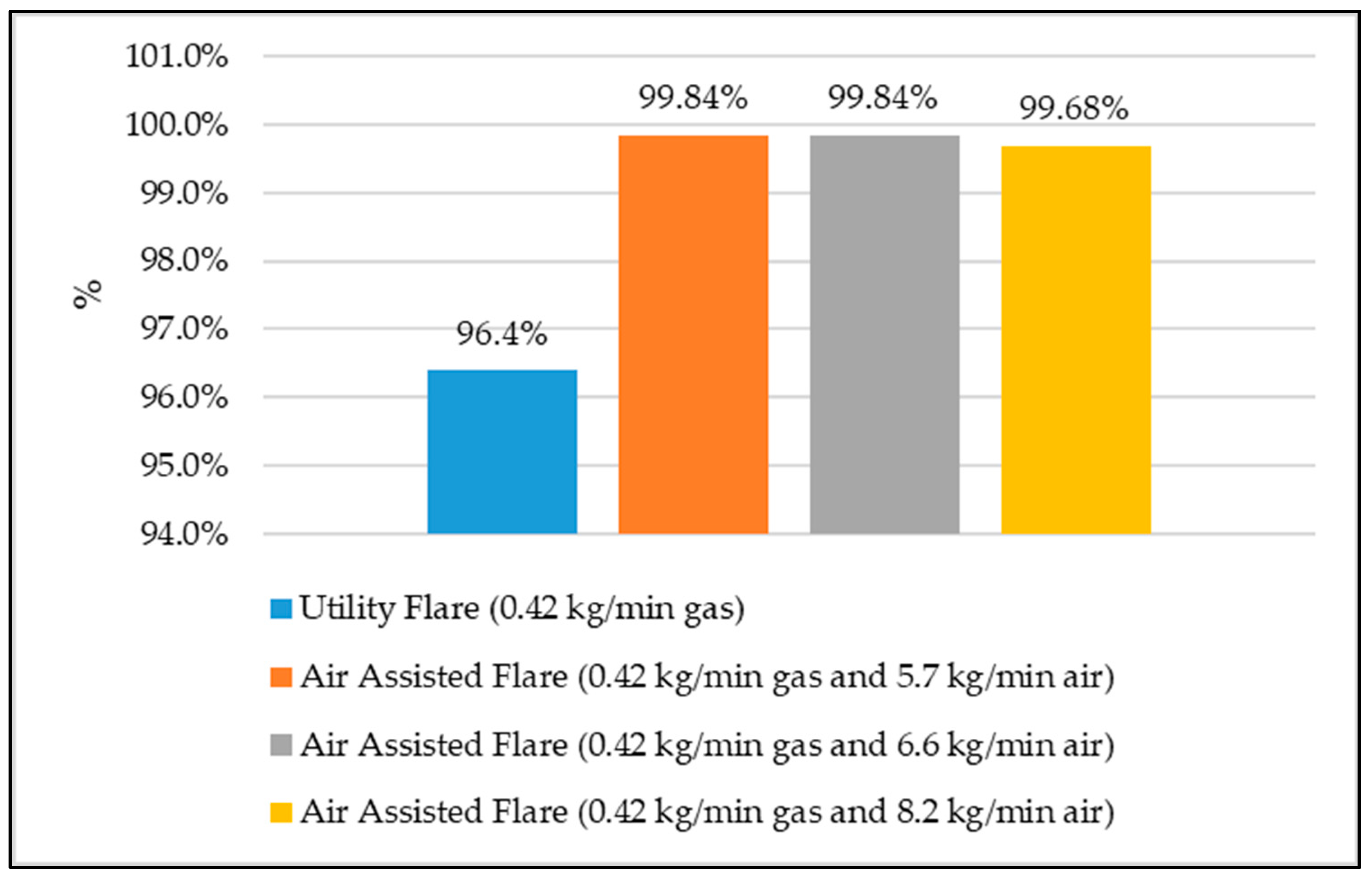 A New Air-Assisted Flare Tip Design for Managing Gas Flare Emissions ...