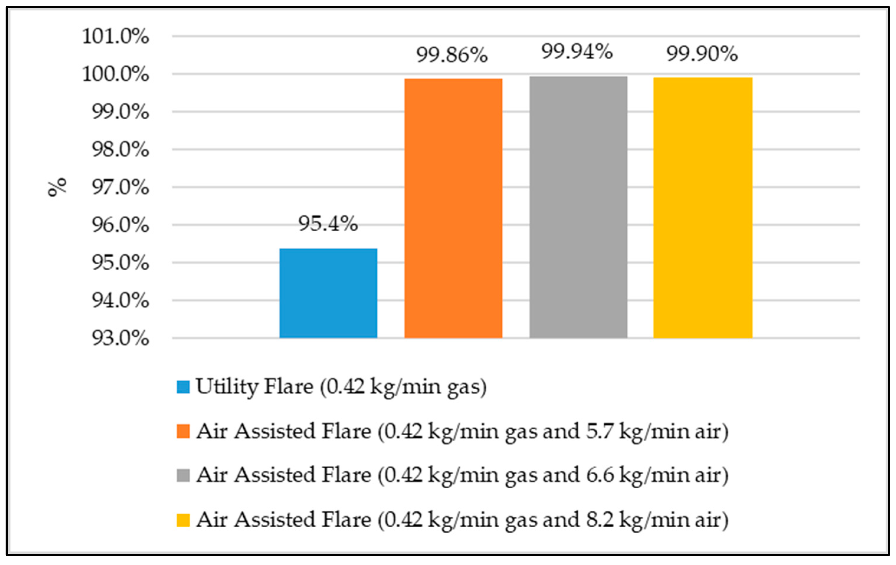 A New Air-Assisted Flare Tip Design for Managing Gas Flare Emissions ...